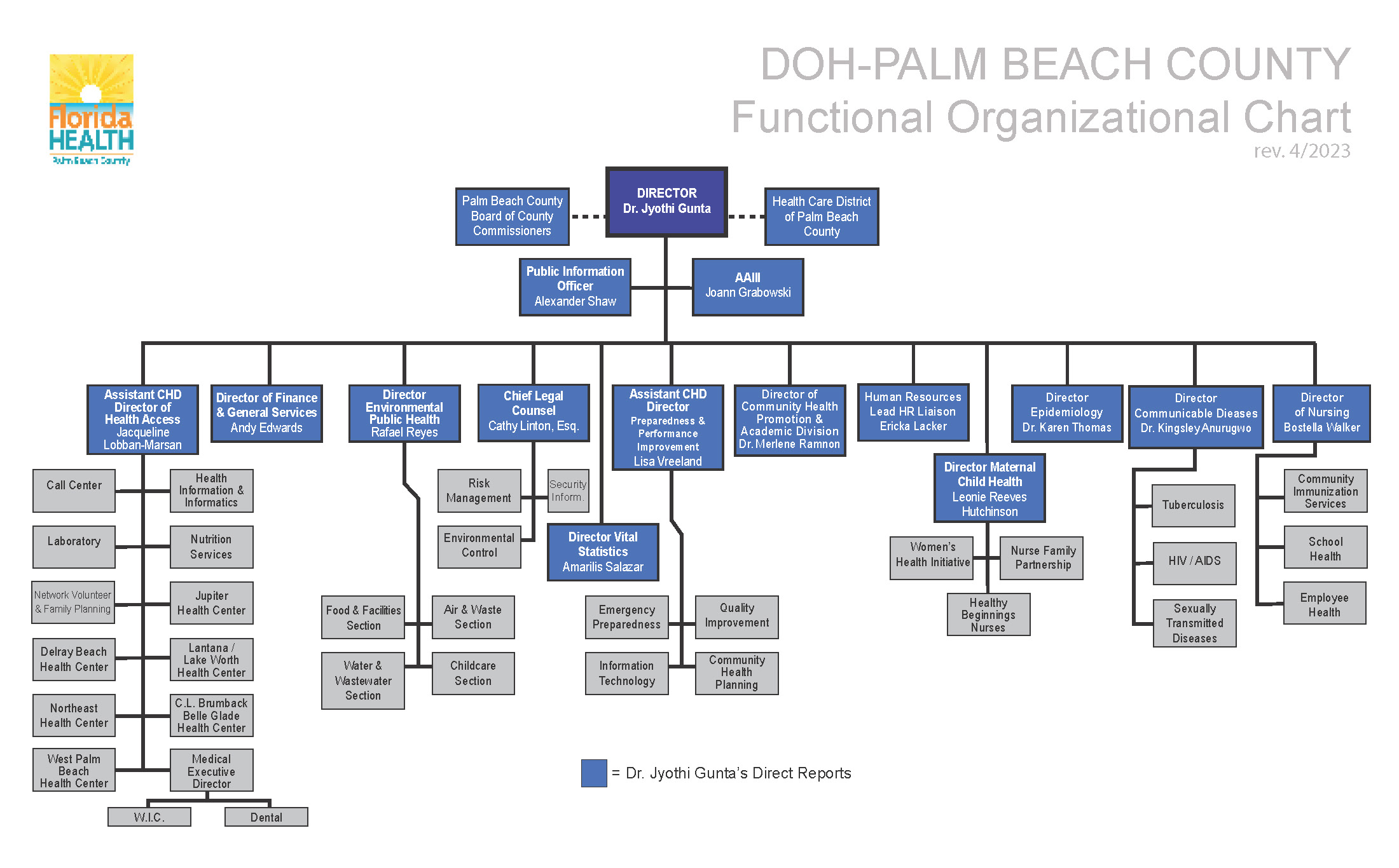 Table of Organization | Florida Department of Health in Palm Beach